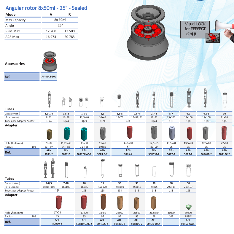 Angular Rotor 8 x 50 ml 25° SEALED